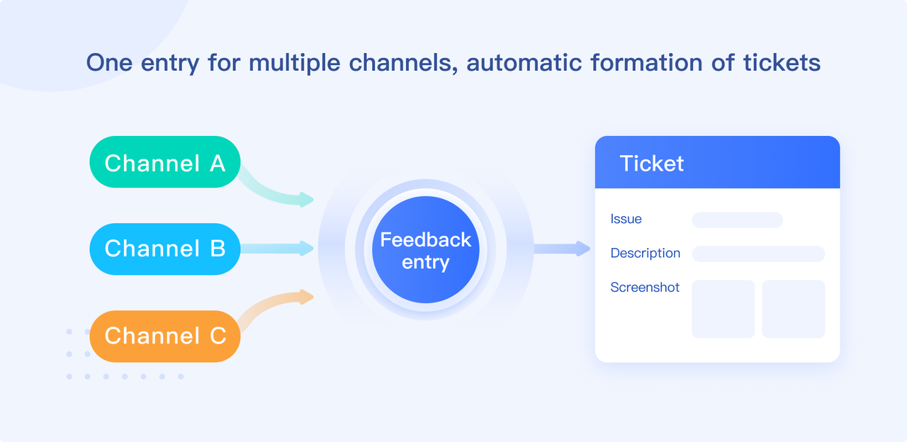 运维工单智能派发，信息流转精准顺畅 - 集成方案 - 飞书开放平台