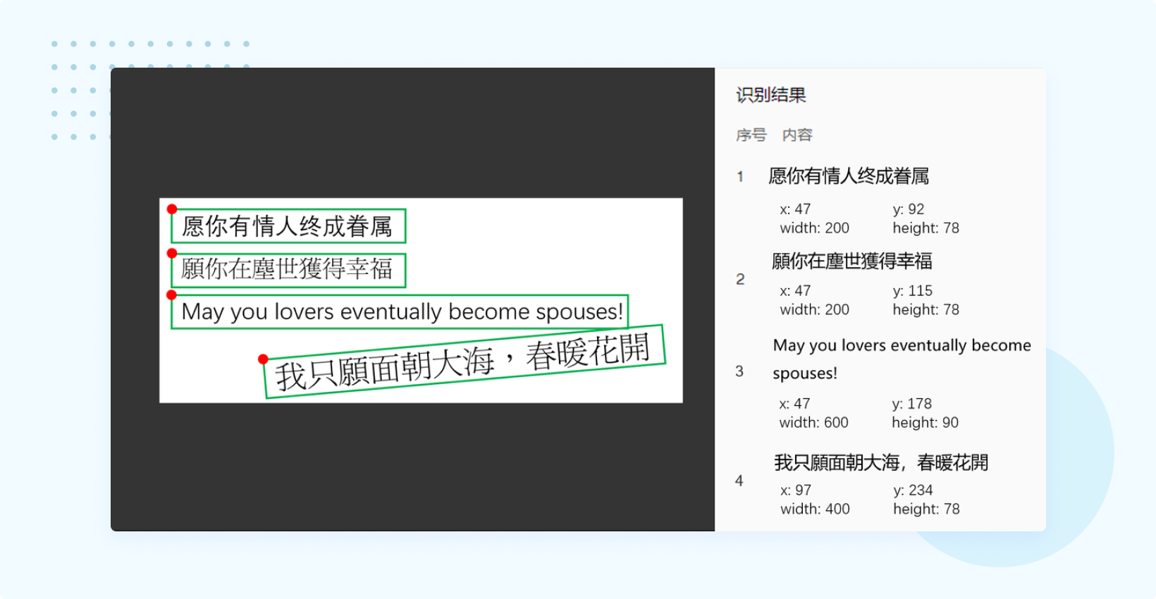 Image recognition and multilingual translation of Feishu AI helps ...