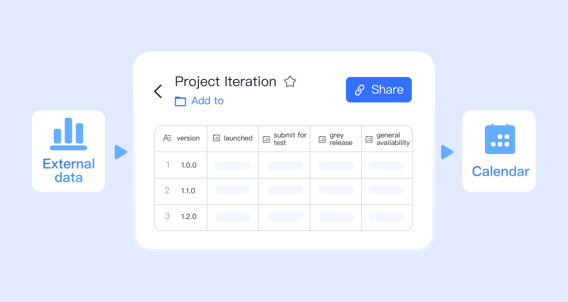 云文档概述 - 服务端 API - 飞书开放平台