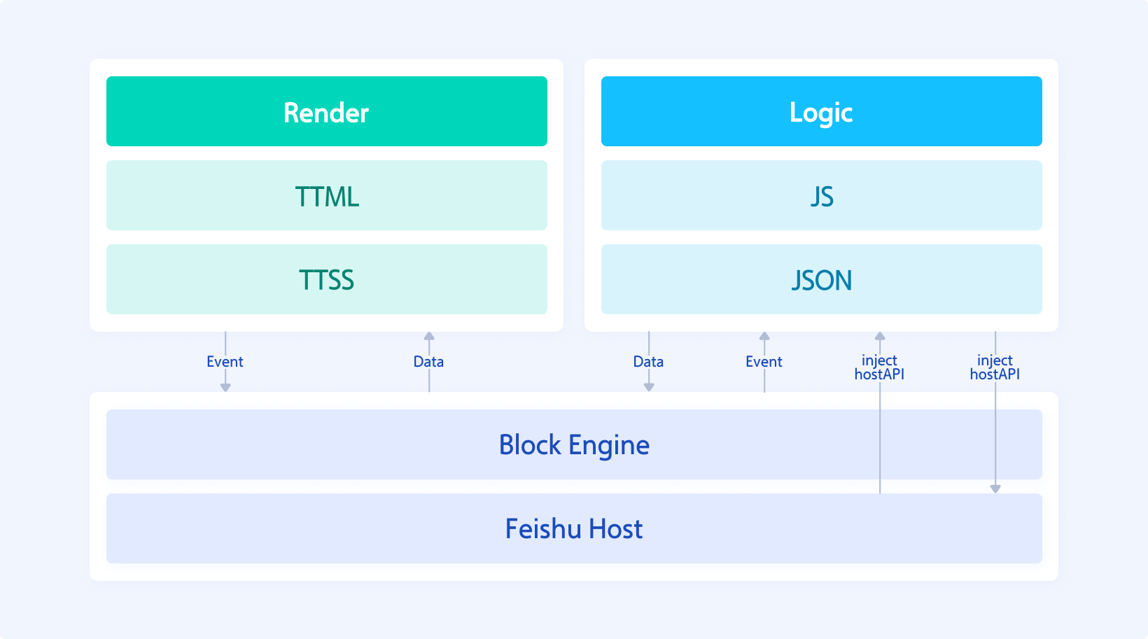 开发文档 - 飞书开放平台