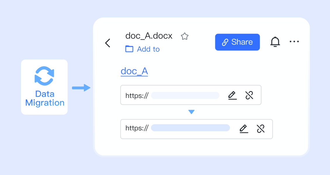 云文档概述 - 服务端 API - 飞书开放平台