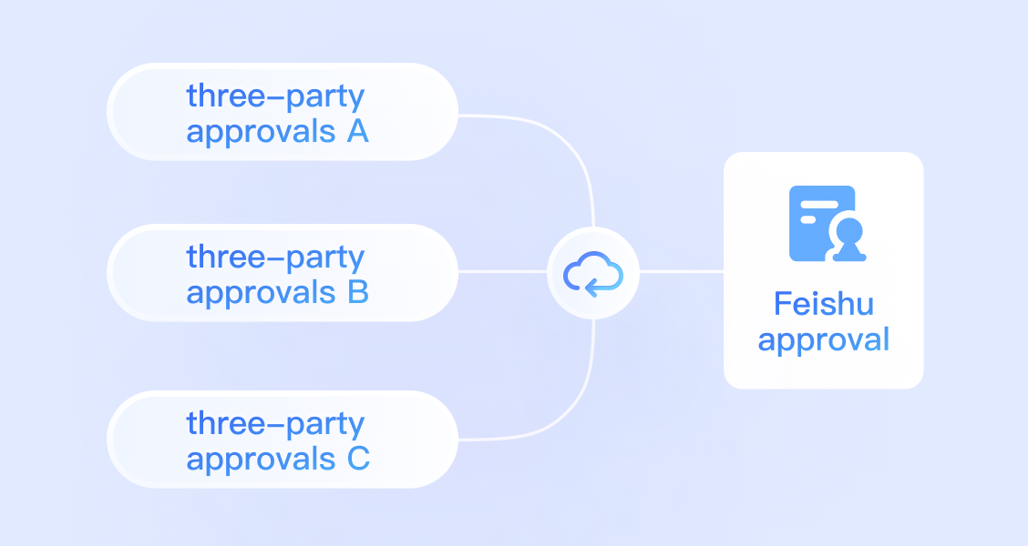 开发文档 - 飞书开放平台