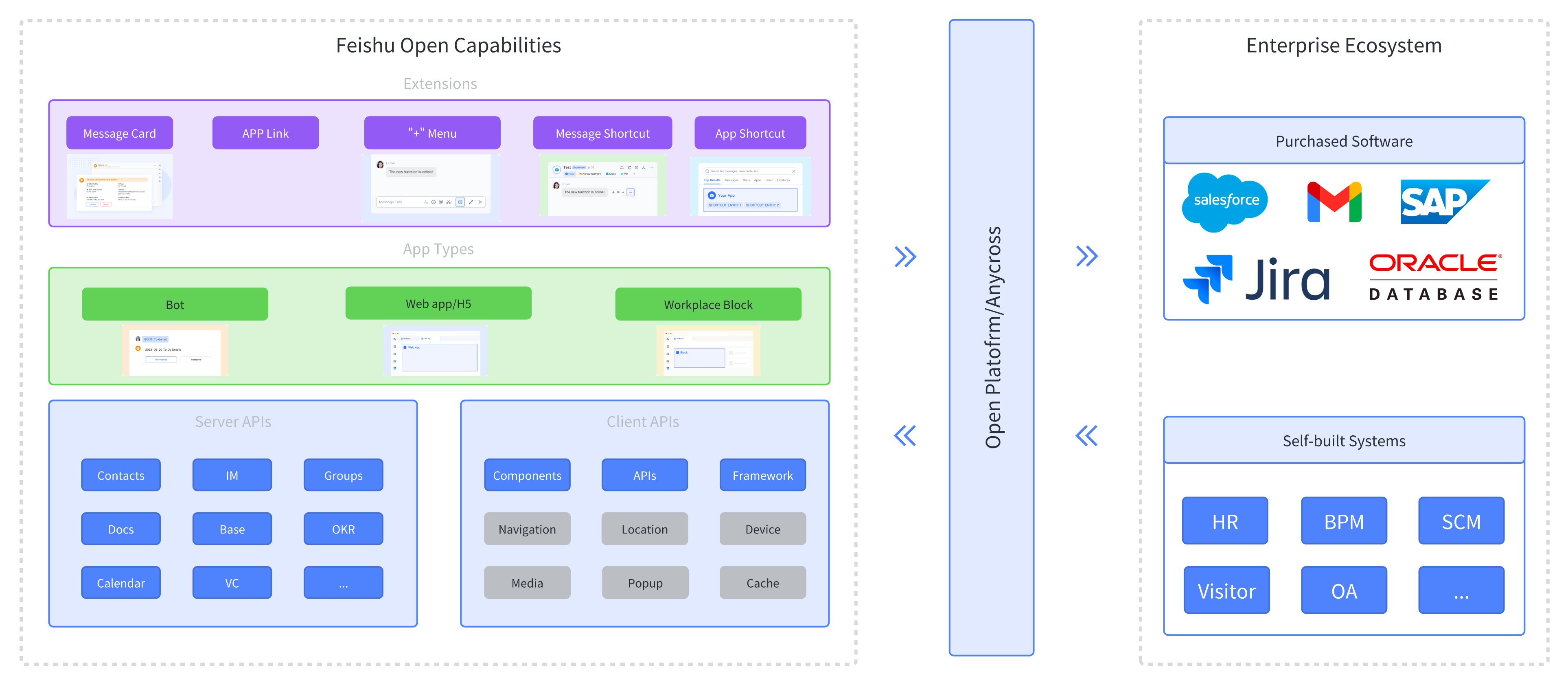 开发文档 - 飞书开放平台