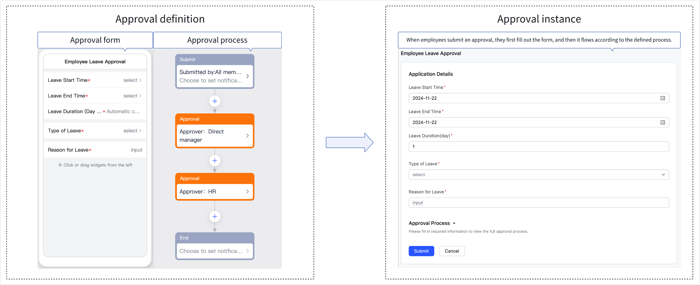 原生审批定义概述 - 服务端 API - 飞书开放平台