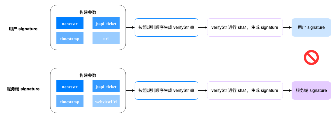 Errno错误码 - 客户端 API - 飞书开放平台