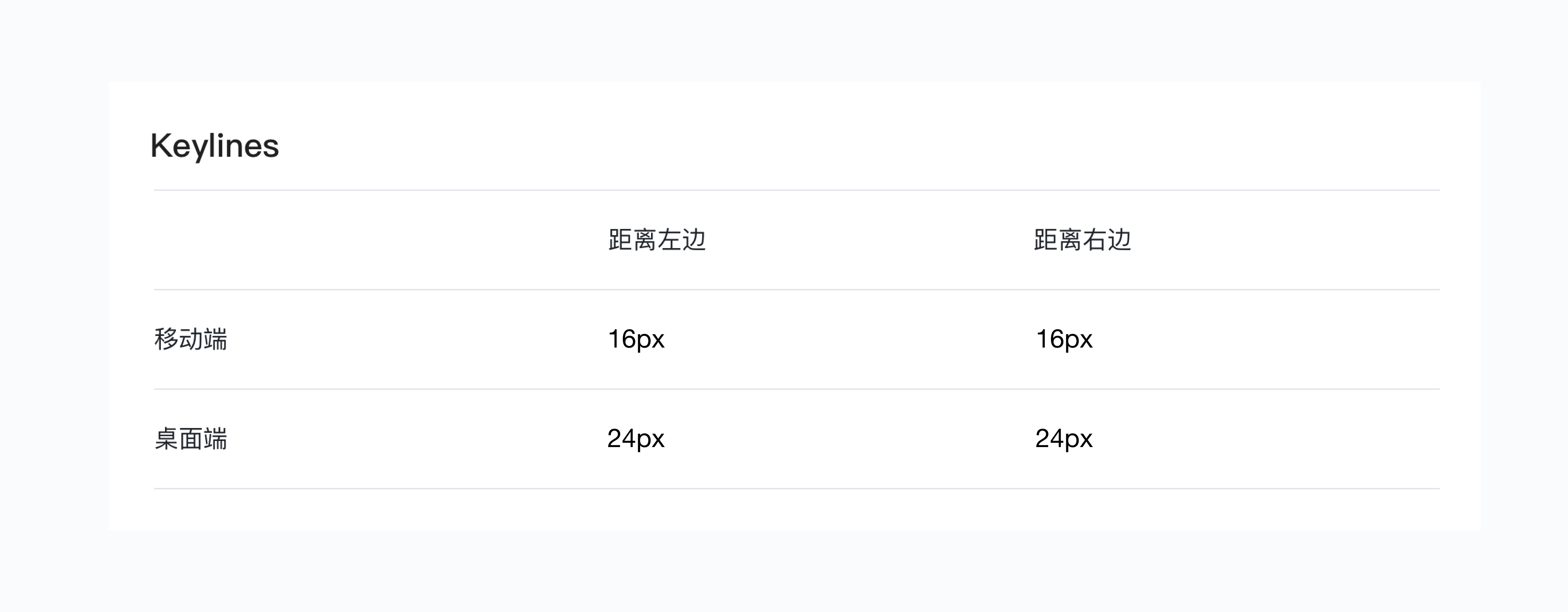 设计框架 - 开发指南 - 飞书开放平台